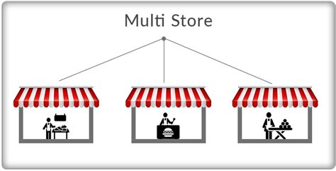 OpenCart One Page Checkout Pro OpenCart Step Checkout Extension
