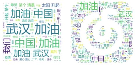 Python生成词云python 制作词云大总结，你会选择哪一款？ Csdn博客