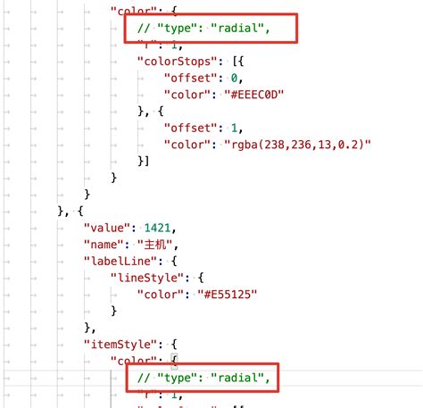 Bug Pie触发dispatchaction报错‘the Provided Double Value Is Non Finite