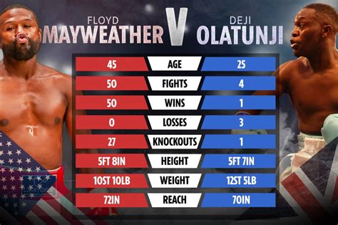 Ive Seen Holes In His Game Floyd Mayweather Was Uncomfortable In Last Win As Dejis Coach