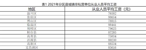 淄博平均工资2024最新公布多少钱平均工资如何计算
