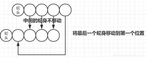 unity中实现贪吃蛇蛇身移动 unity 贪吃蛇 射身移动 csdn博客