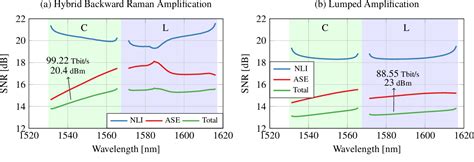Figure 1 From Throughput Maximisation In Ultra Wideband Hybrid Amplified Links Semantic Scholar