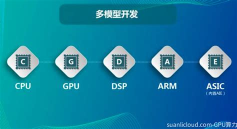 Gpu算力 算力服务器 Gpu服务器推荐 Gpu算力平台