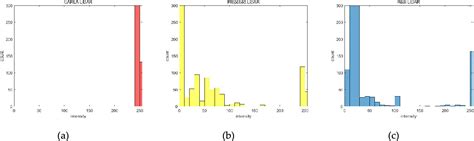 Figure 17 From Virtual Lidar Sensor Intensity Data Modeling For