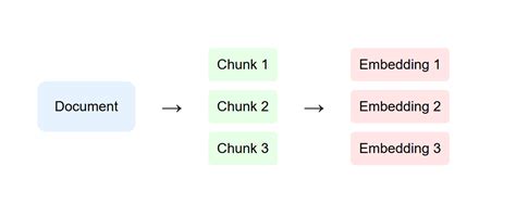 Late Chunking：提高 Rag 在长上下文问答应用中的性能