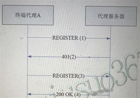Sip基本流程 知乎