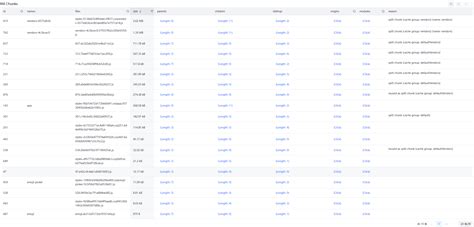又一个 Webpack 打包分析工具 Webpack Stats Viewer Plugin V2ex