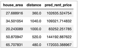 Pythonの機械学習ライブラリpandasを使って回帰アルゴリズムで不動産価格を予測しよう CodeZineコードジン