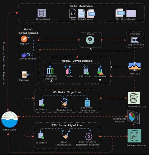 optimizing data archiving strategies a comprehensive guide to smarter