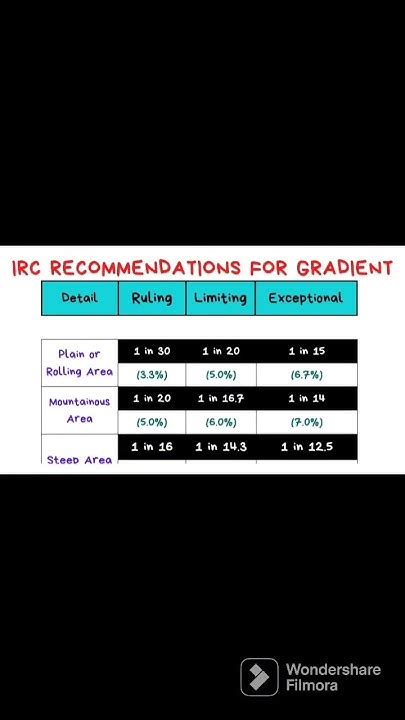 Road Gradientirc Recommendations Youtube