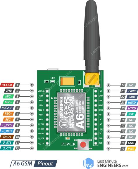 Arduino How Can I Connect An Esp32 To An A6 Gsm Module Stack Overflow