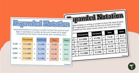 Expanded Notation Poster Teach Starter