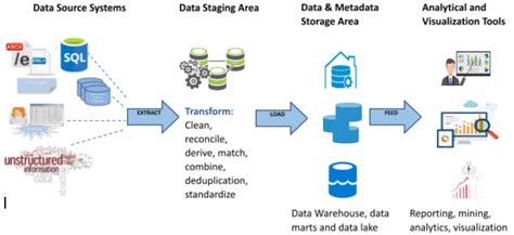 What Is ETL Extract Transform Load Techcanvass Blog