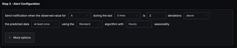 Anomaly Based Alerts Signoz