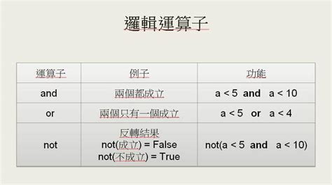 Python運算子教學：全面掌握ai程式設計基礎 聯成電腦