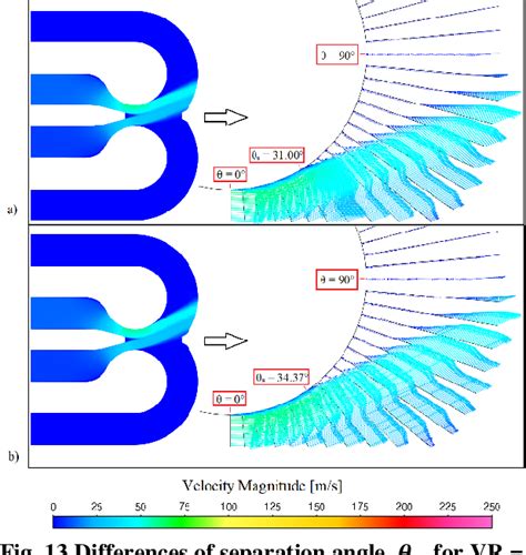 Figure 2 From Determination Of Optimum Parameter Space Of A Fluidic Thrust Vectoring System