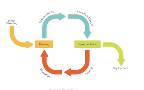computer science quiz 1 key terms and definitions flashcards quizlet