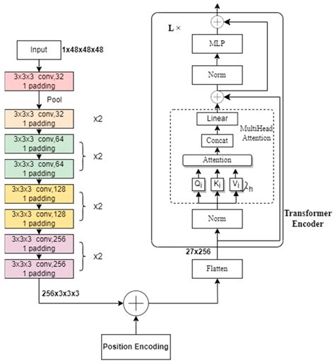 Symmetry Free Full Text Transformer Based Recognition Model For