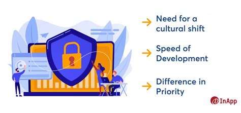 From Code To Confidence Devops Services And Effective Software