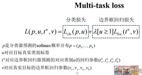 RCNN 系列详解 知乎