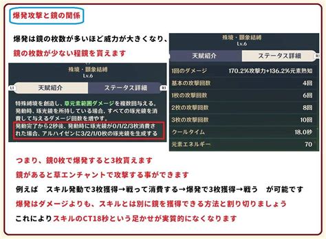 初心者ガイド アルハイゼン 草反応熟知アタッカー Genshin Impact Hoyolab