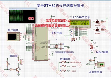 基于stm32的火灾烟雾报警器proteus仿真设计仿真程序设计报告讲解视频） Csdn博客