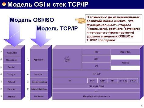 Стек протоколов TCP IP Cisco Solution Technology Integrator