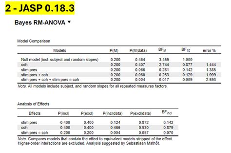 Bayesian RM ANOVA Different Results When Reopening JASP Forum