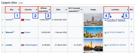 From Manual Web Scraping To Automated Pipelines In A Matter Of Days With Wbs Coding School By