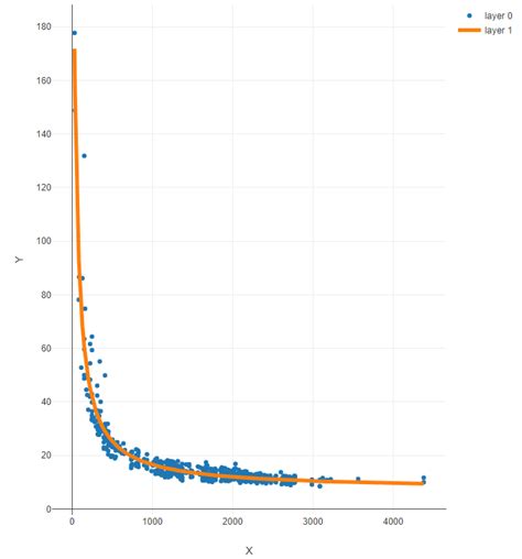 Solved Python Curvefit Optimal Parameters Not Found Alteryx Community