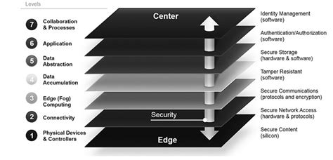 A Typical Remote Health Monitoring Iot Security Model Download
