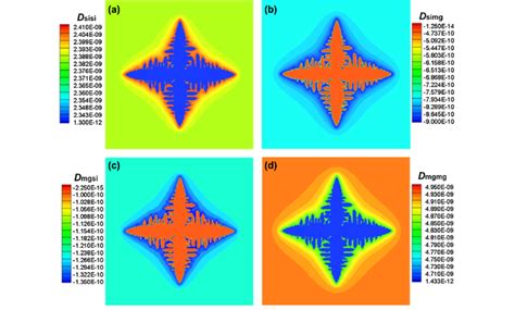 Concentration Dependent Diffusion Matrix Profiles For The Al 7si 05mg