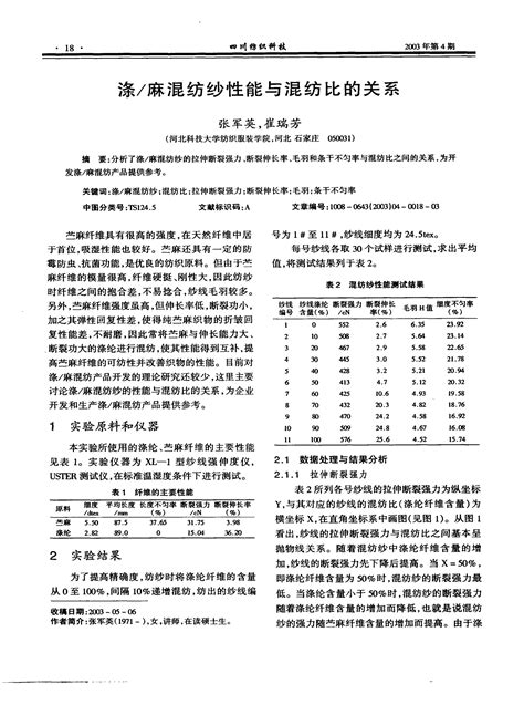 涤 混纺纱性能与混纺比的关系麻 word文档在线阅读与下载 无忧文档