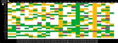 Explore The Best Classchart Art Deviantart