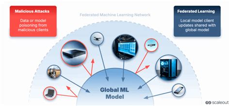 Understanding Kl Divergence Towards Data Science