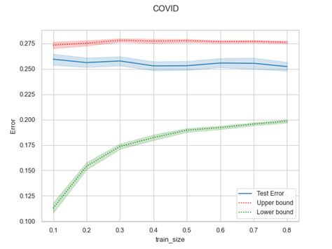 Example Use Of Upper And Lower Bound As Error Estimation — Mrcpy 010 Documentation