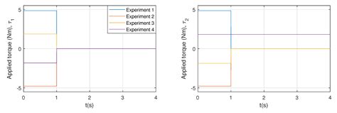 Dynamic Model Of A Novel Planar Cable Driven Parallel Robot With A Single Cable Loop