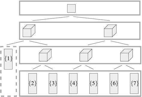 3 level wise parallelization of a tree parallel algorithm for the