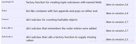 Python Collectionscounter用法python Unter函数用法 Csdn博客