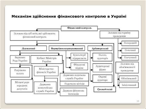 Фінансова система України презентация онлайн