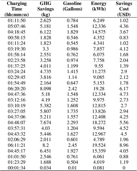 Table 1 From Deep Learning Based Optimization Model For Energy