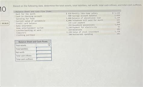 Solved Based On The Following Data Determine The Total