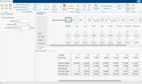 Rf Budget Analyzer Analyze Gain Noise Figure Ip2 And Ip3 Of Cascaded Rf Elements And Export