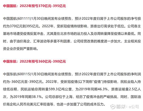 合计预亏或超1300亿元！7家a股航司发业绩预告，全行业今年计划这么搞 1月30日晚间，a股航司相继披露2022年业绩预告。 中国国航