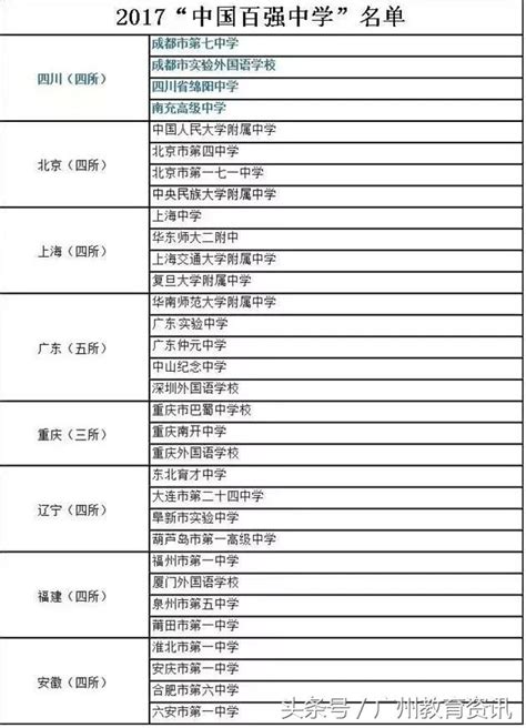2017中國百強中學榜單最新公布！你們學校上榜了嗎？ 每日頭條