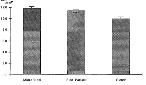 Figure 6 From Filler Particle Size And Composite Resin Classification