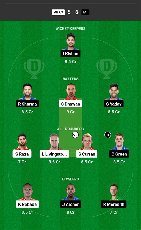 Pbks Vs Mi Dream11 Prediction Today Match Ipl 2023 Punjab Kings Vs