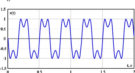 Figure 13 From Remote Monitoring Of Human Cardiorespiratory System Parameters By Radar And Its