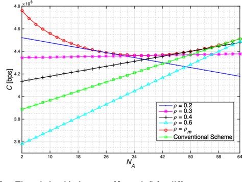 Figure 1 From Advanced Ado Ofdm With Adaptive Subcarrier Assignment And